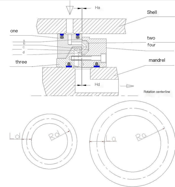 The Principle And Structure of Rotary Joints （diagram） - Ningbo Haga ...