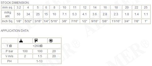 ACRYLIC FIBER PACKING WITH SILICON CORE from China manufacturer ...