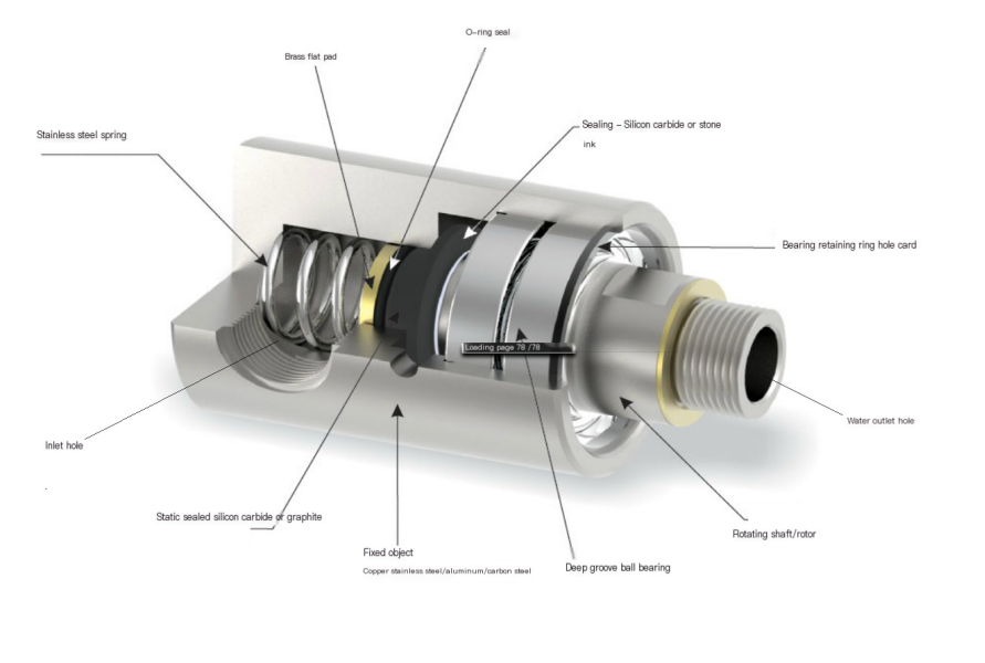Introduction To Rotary Joints - Ningbo Haga Pump Seal Technology Co., Ltd.