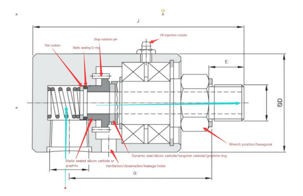 Introduction To Rotary Joints - Ningbo Haga Pump Seal Technology Co., Ltd.